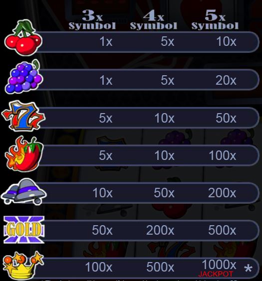 Automat Slot 21 online zdarma - Hraj 4000+ automatů zdarma!